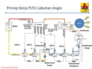 Presentasi PLTU Labuhan Angin 2 X 155 MW.pptx