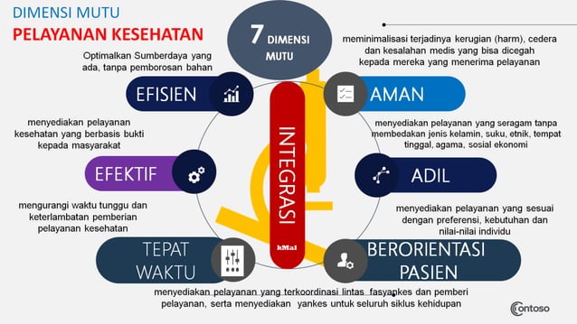 Presentasi PMKP (Peningkatan Mutu dan Keselamatan Pasien).pptx
