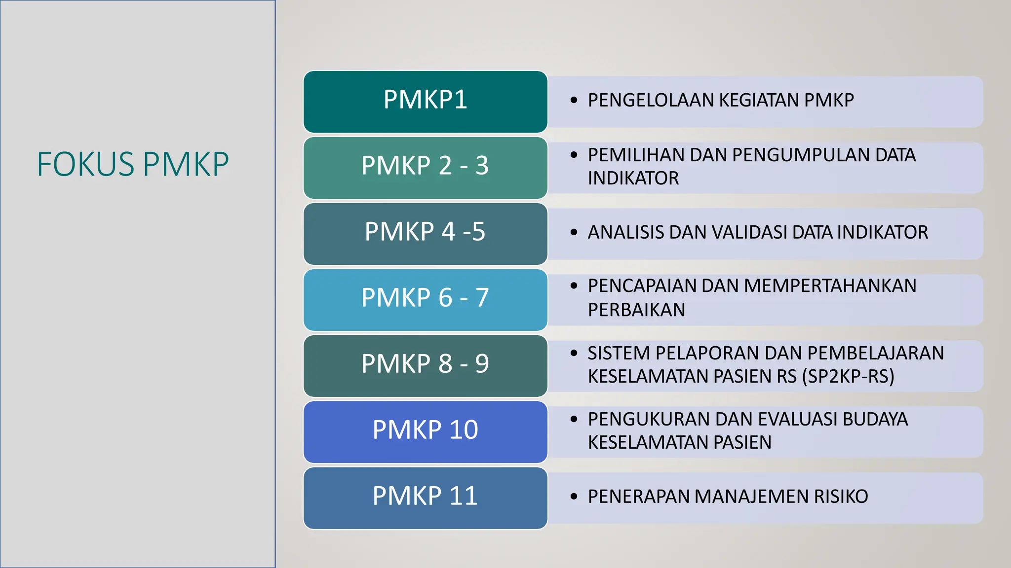 Presentasi PMKP RSUD.pptx