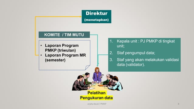 Presentasi PMKP RSUD.pptx