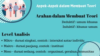 Teori dan Penelitian | PDF