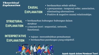 Teori dan Penelitian | PDF