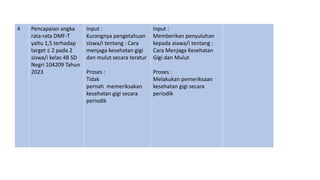 PRESENTASI POA WIDIA Presentations, Docu | PPTX