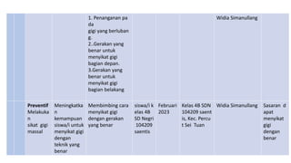 PRESENTASI POA WIDIA Presentations, Docu | PPTX
