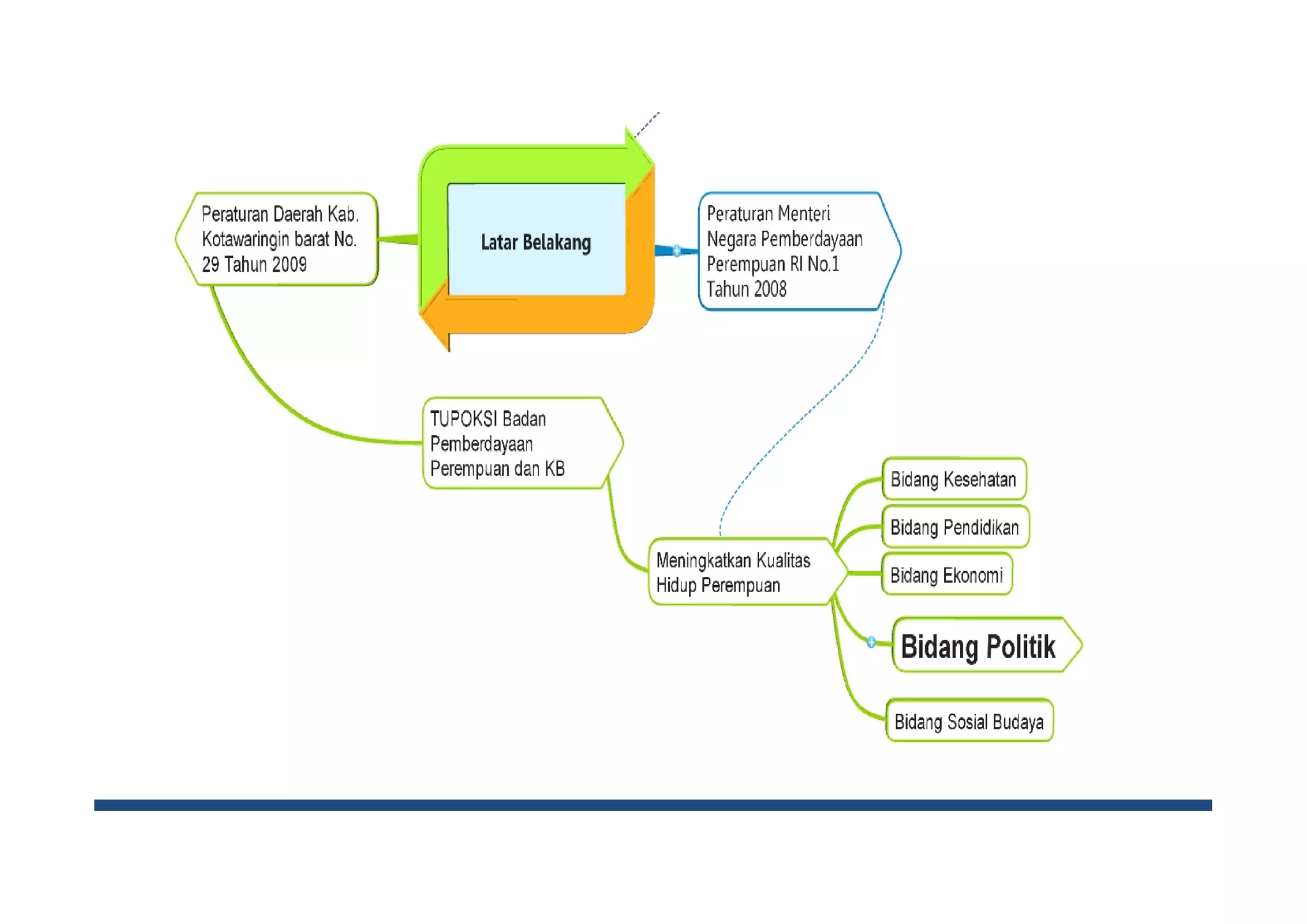 Presentasi Hasil Proyek Perubahan | PDF