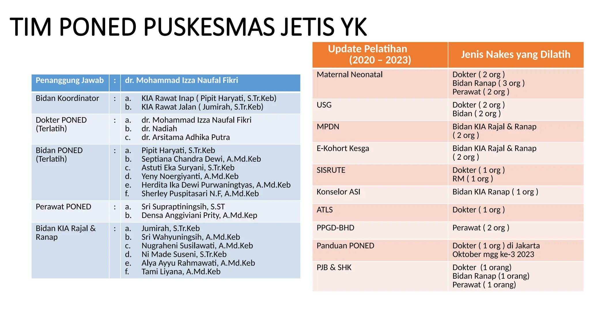 PRESENTASI PONED TAMU KALIMANTAN 4 5 SEPTEMBER 2024.pptx