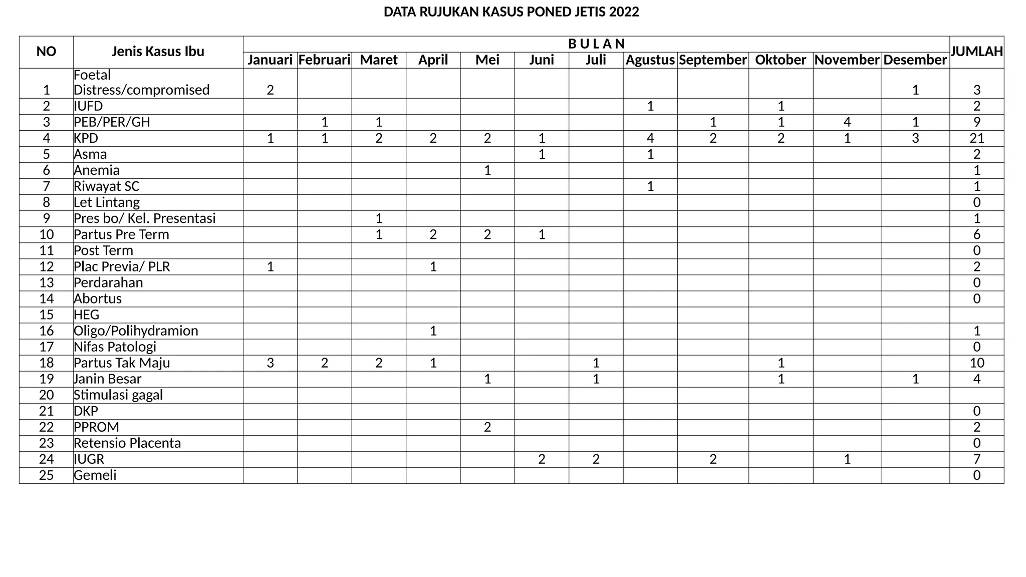 PRESENTASI PONED TAMU KALIMANTAN 4 5 SEPTEMBER 2024.pptx