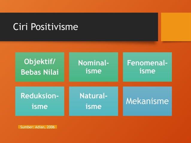 Presentasi_Positivisme_dan_Bimbingan_Konseling.pptx