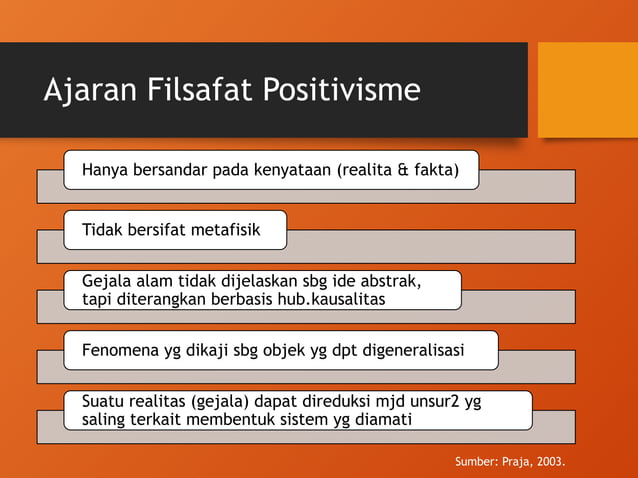 Presentasi_Positivisme_dan_Bimbingan_Konseling.pptx