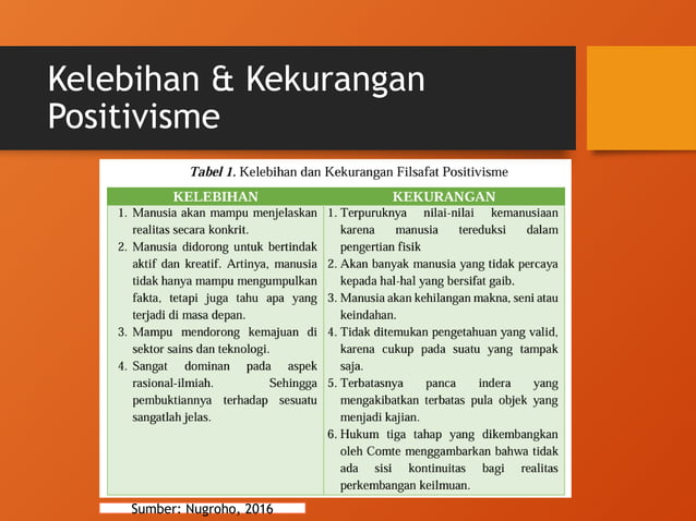 Presentasi_Positivisme_dan_Bimbingan_Konseling.pptx