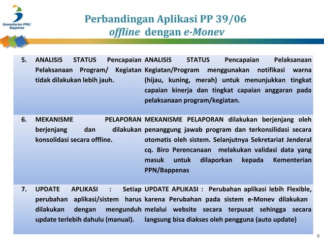 Pelatihan Pengisian Aplikasi E-Monev | PPT