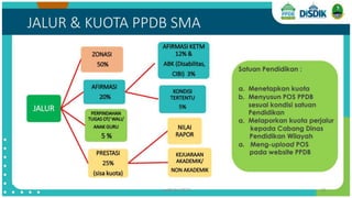 PRESENTASI PPDB.pptx
