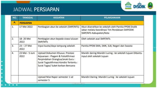 PRESENTASI PPDB.pptx