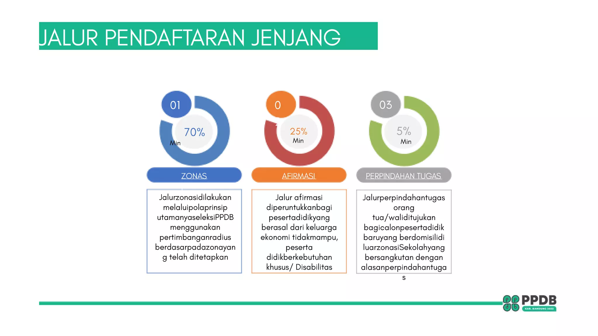Presentasi PPDB 2023.pptx