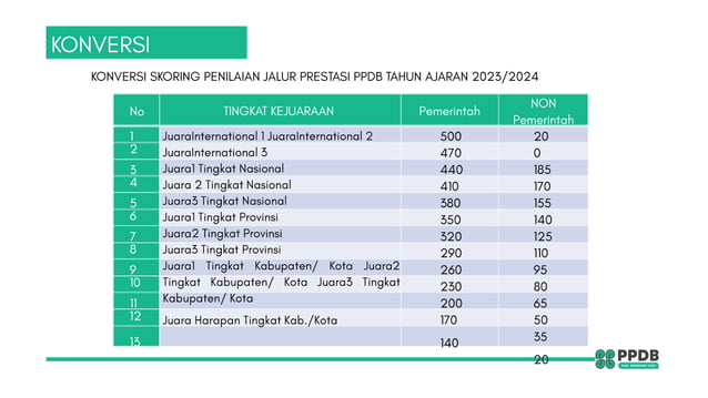 Presentasi PPDB 2023.pptx