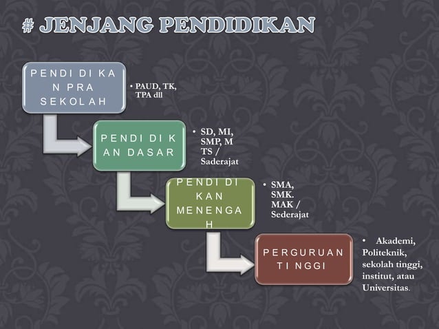 Presentasi ppd kel.9 | PPT