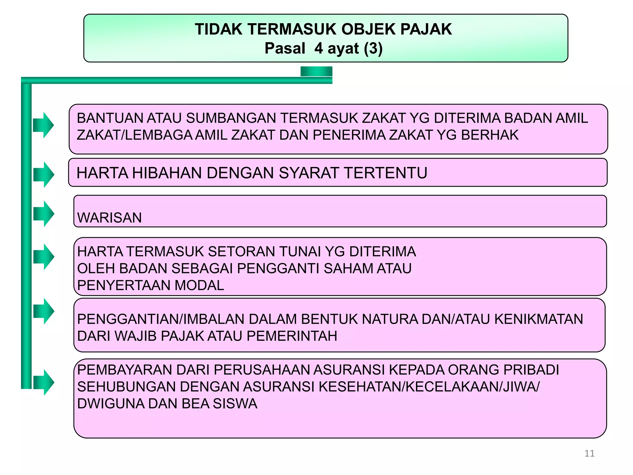 Presentasi pph | PPTX