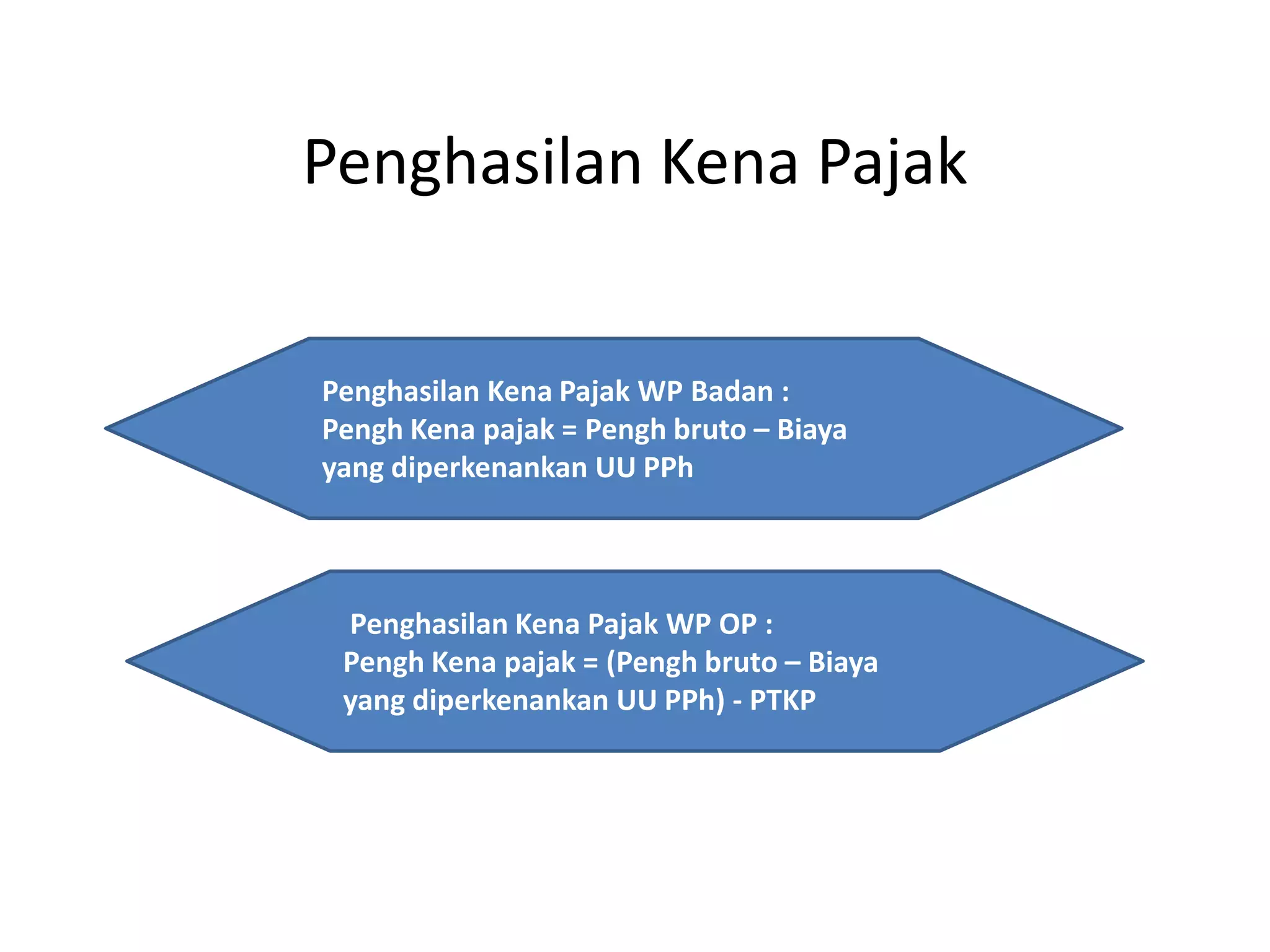 Presentasi pph | PPTX