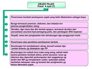 Presentasi pph | PPTX