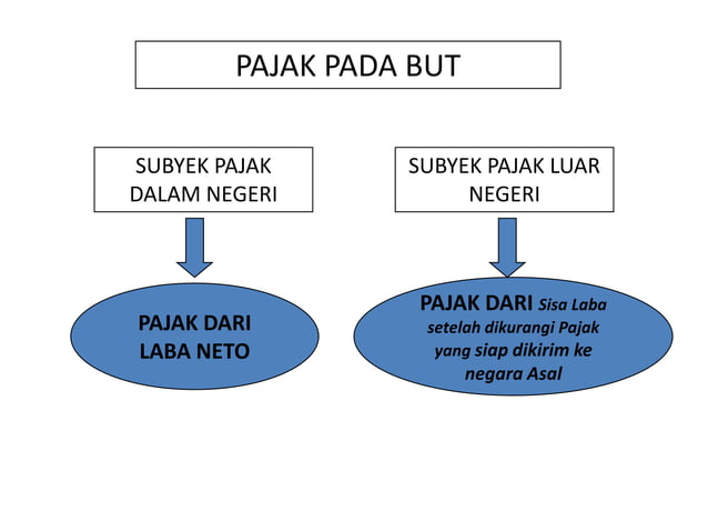 Presentasi pph | PPTX