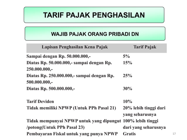 Presentasi pph | PPTX