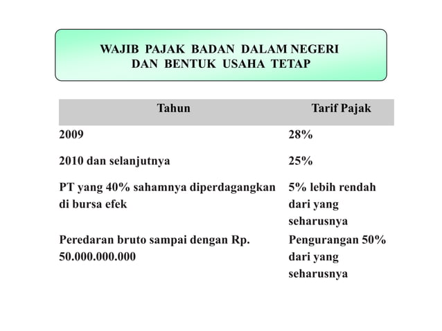 Presentasi pph | PPTX
