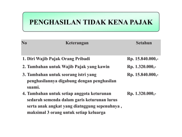 Presentasi pph | PPTX