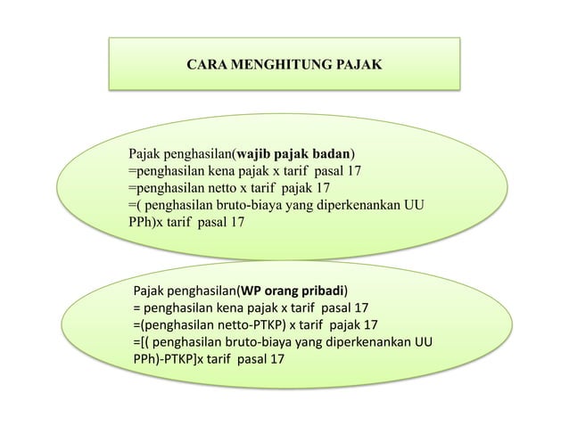 Presentasi pph | PPTX