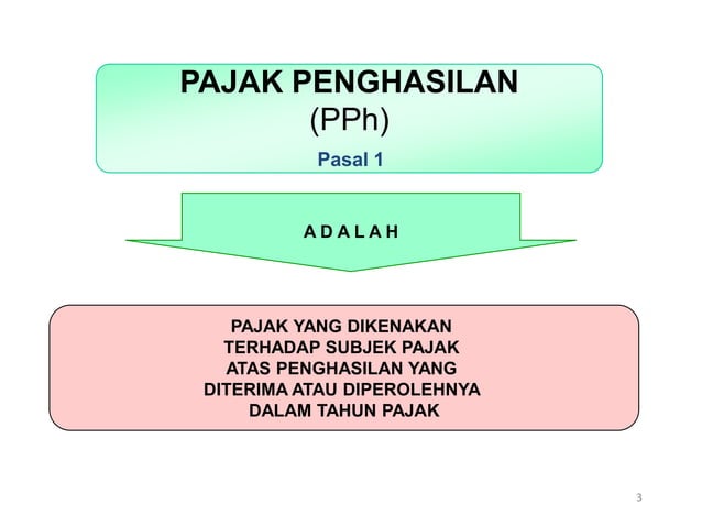 Presentasi pph | PPTX