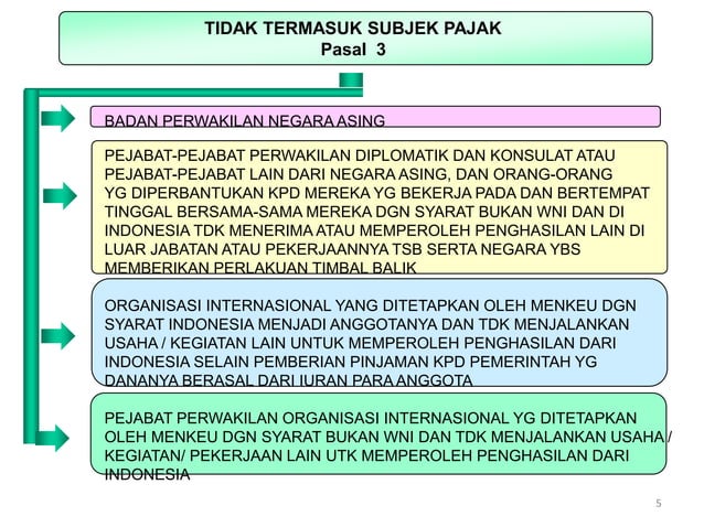 Presentasi pph | PPTX