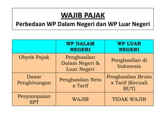 Presentasi pph | PPTX