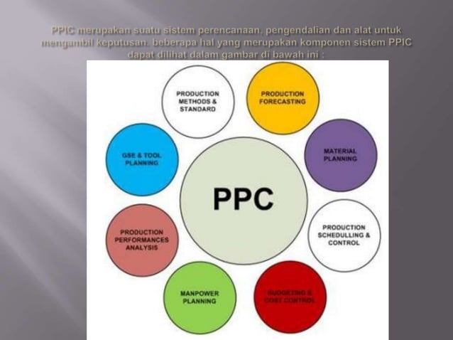 Presentasi ppic