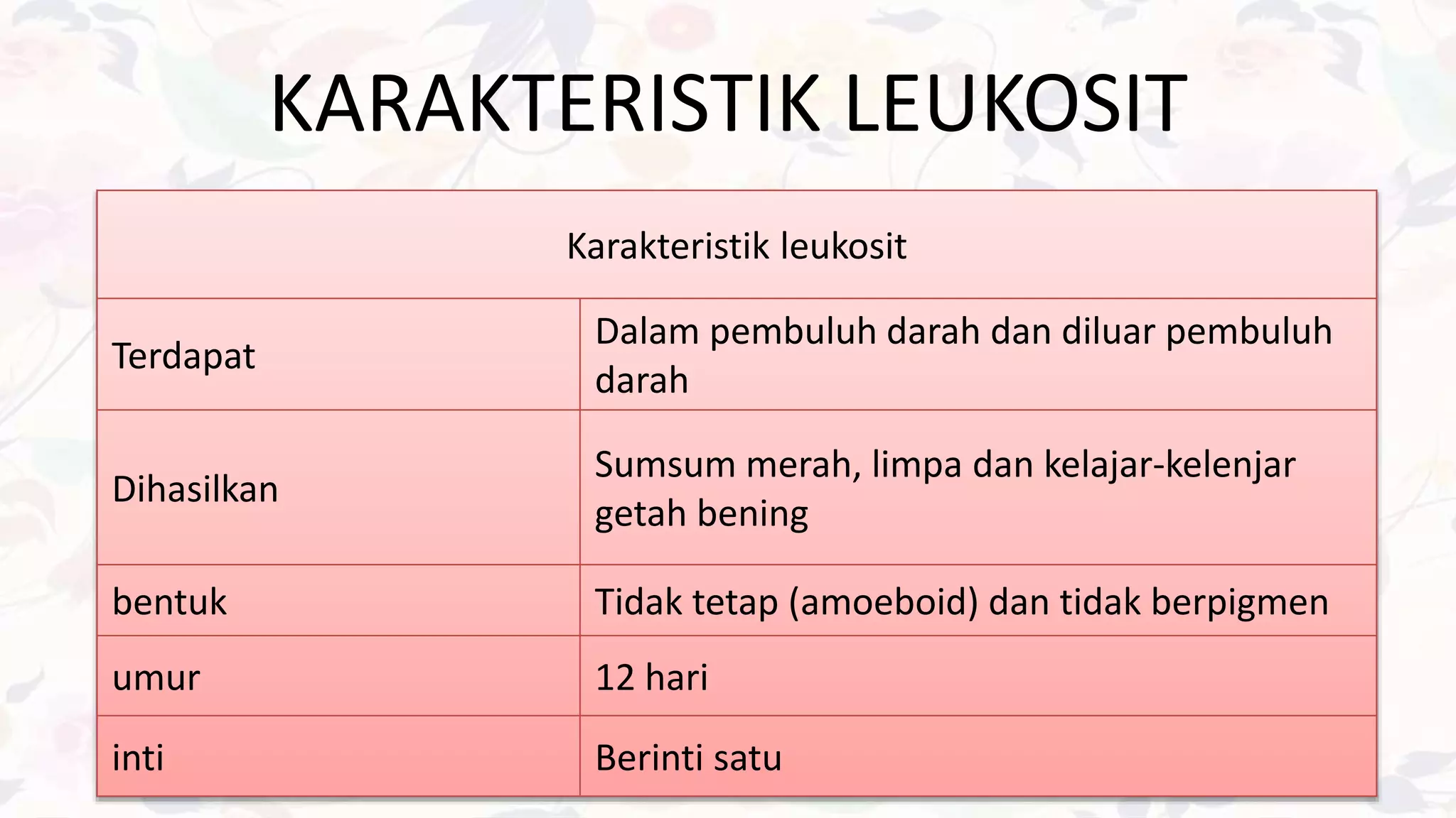 Presentasi ppt powerpoint_darah_blood_pp | PPTX