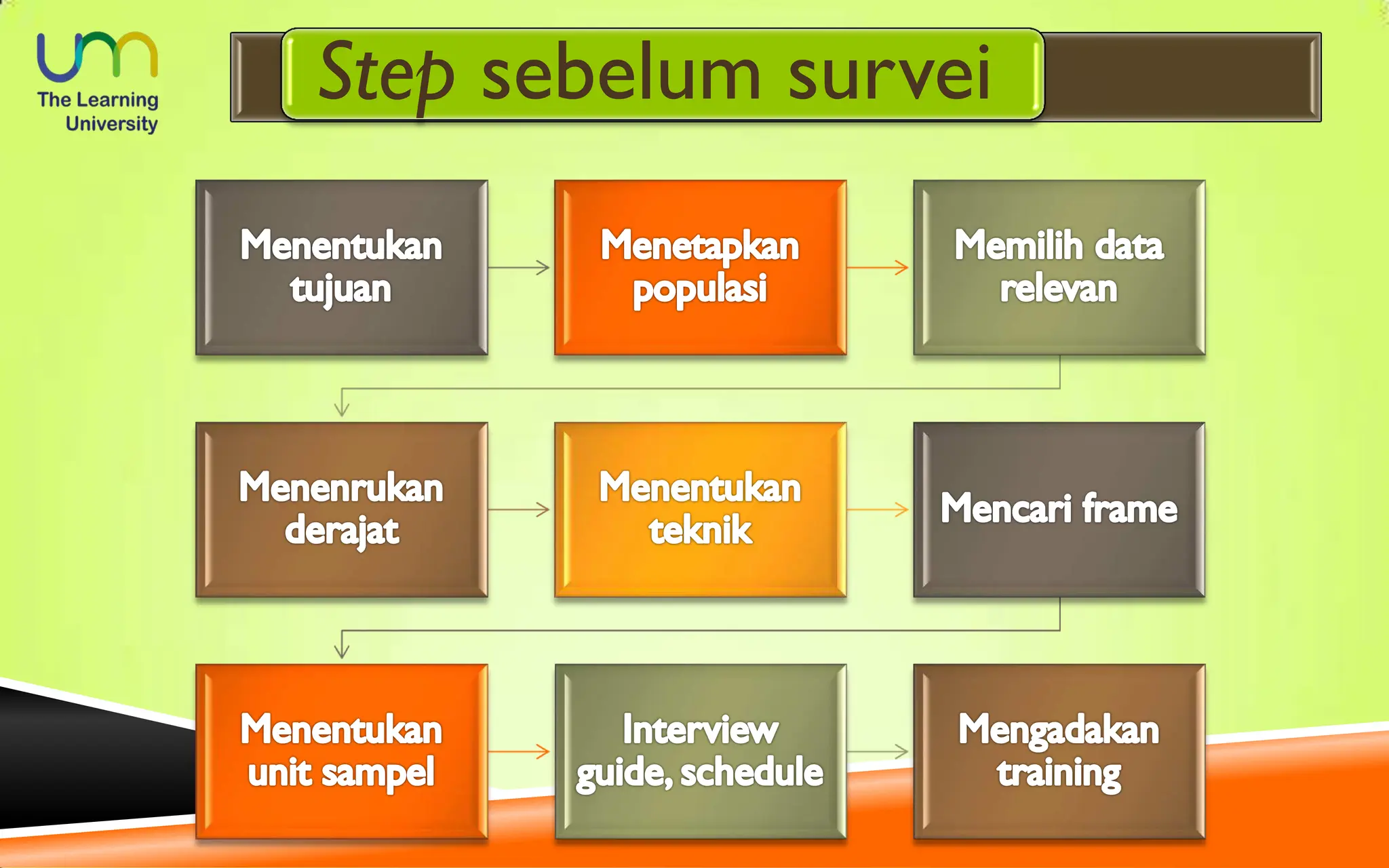 Presentasi_PPT_Teknik_Sampling.pdf