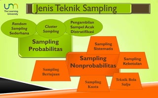 Presentasi_PPT_Teknik_Sampling.pdf