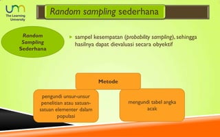 Presentasi_PPT_Teknik_Sampling.pdf