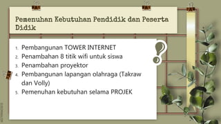 PRESENTASI PRAKTIK BAIK KEPALA SEKOLAH.pptx