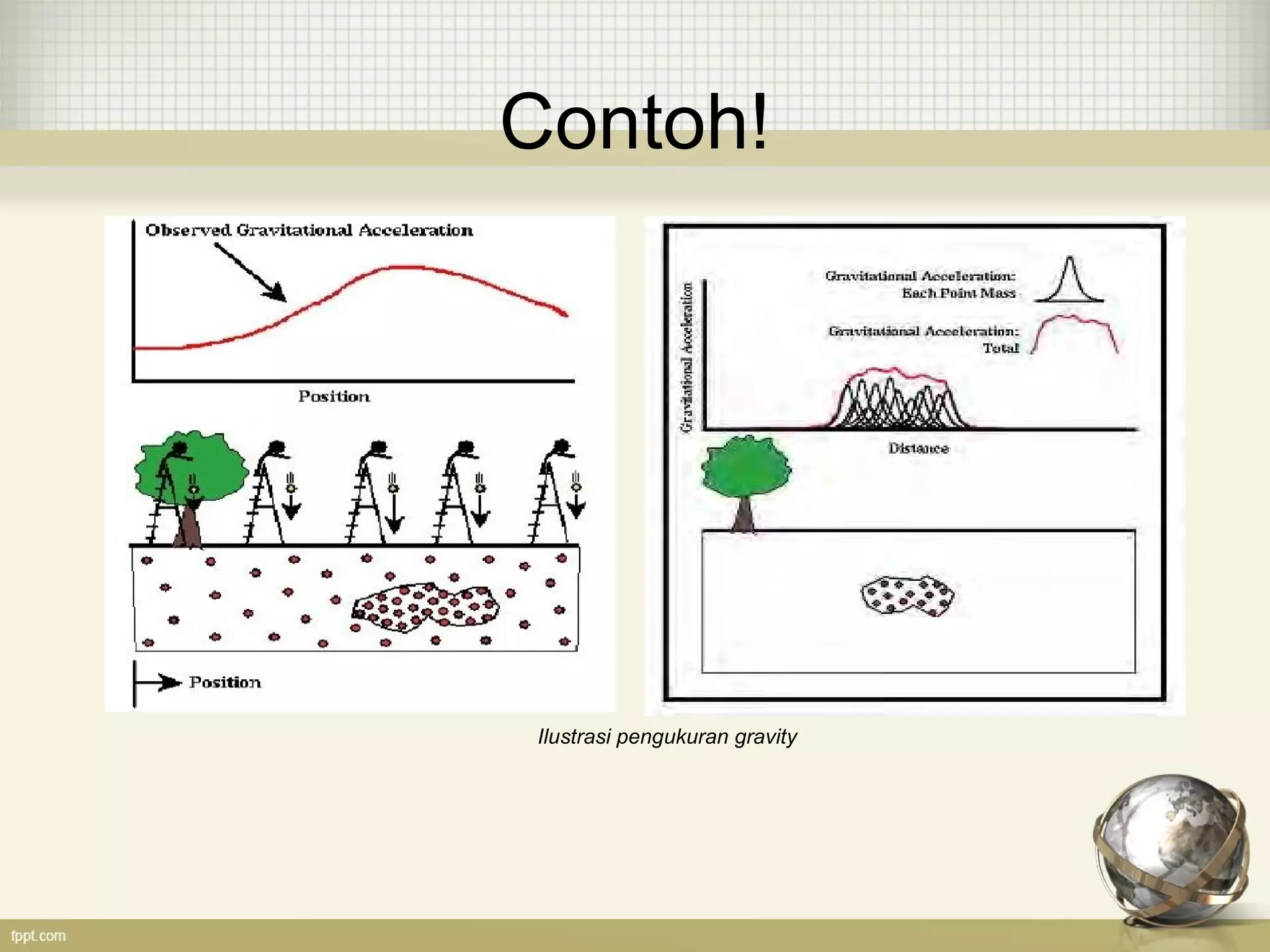 Eksplorasi Migas dengan metode Gravitasi | PPT