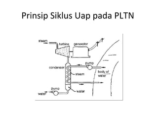 Pembangkit Listrik Tenaga Nuklir [PLTN] | PPT