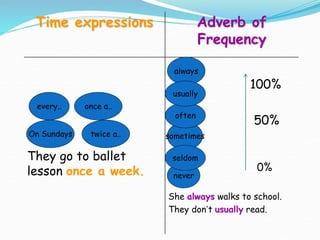 BAHAN PRESENTASI PRESENT SIMPLE SMP KELAS 9.ppt