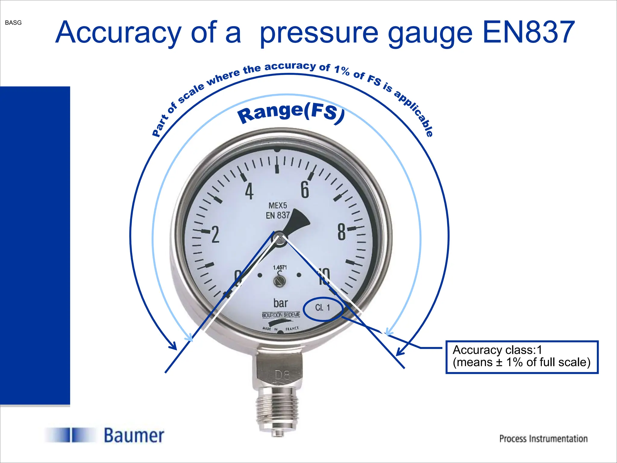 Presentasi Pressure gauges brand Mc.pptx