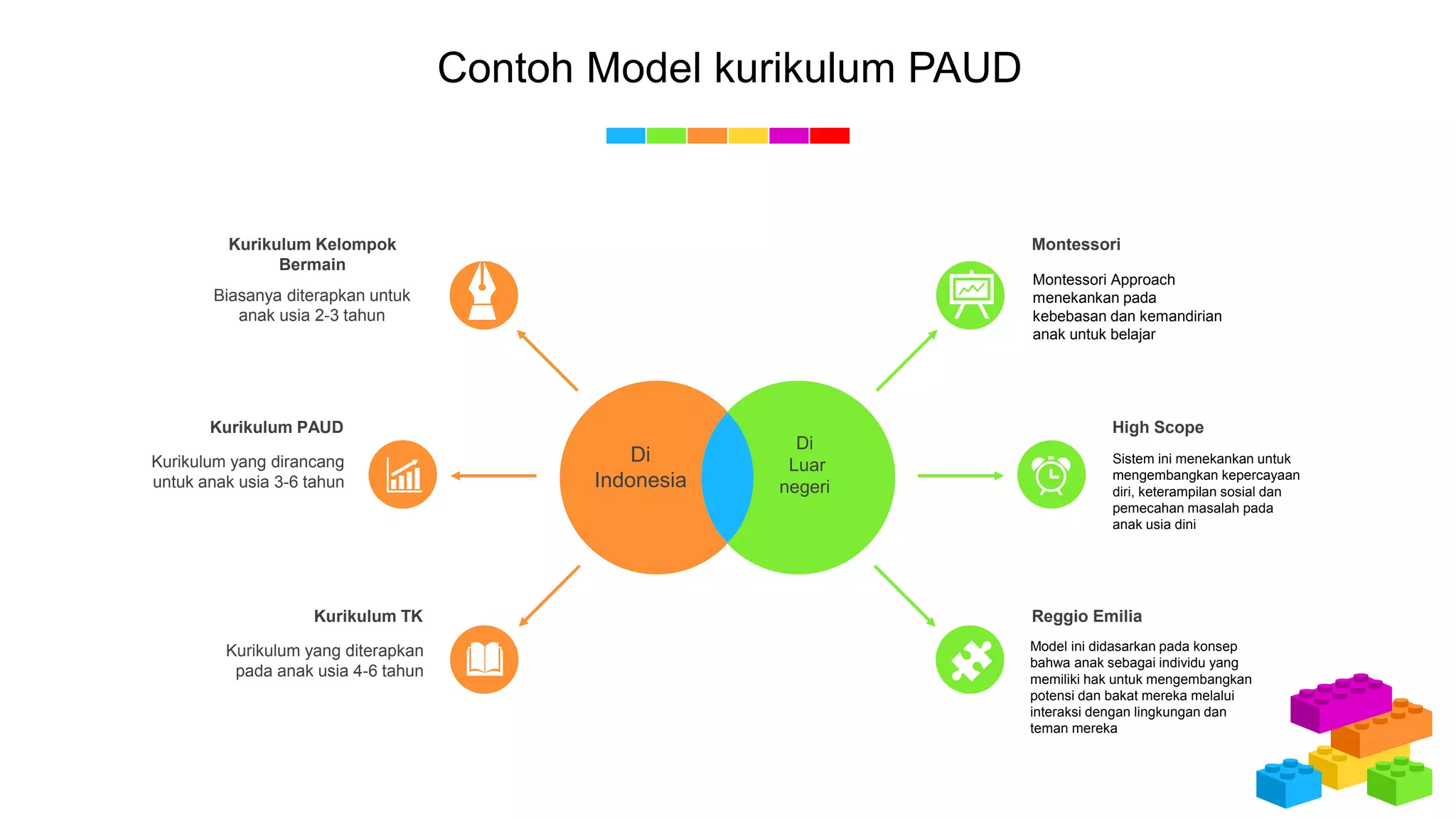 PRESENTASI PRINSIP PENGEMBANGAN KURIKULUM PAUD.pptx