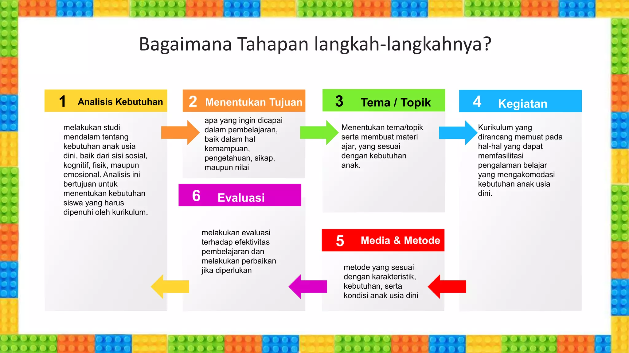 PRESENTASI PRINSIP PENGEMBANGAN KURIKULUM PAUD.pptx