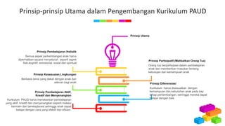 PRESENTASI PRINSIP PENGEMBANGAN KURIKULUM PAUD.pptx