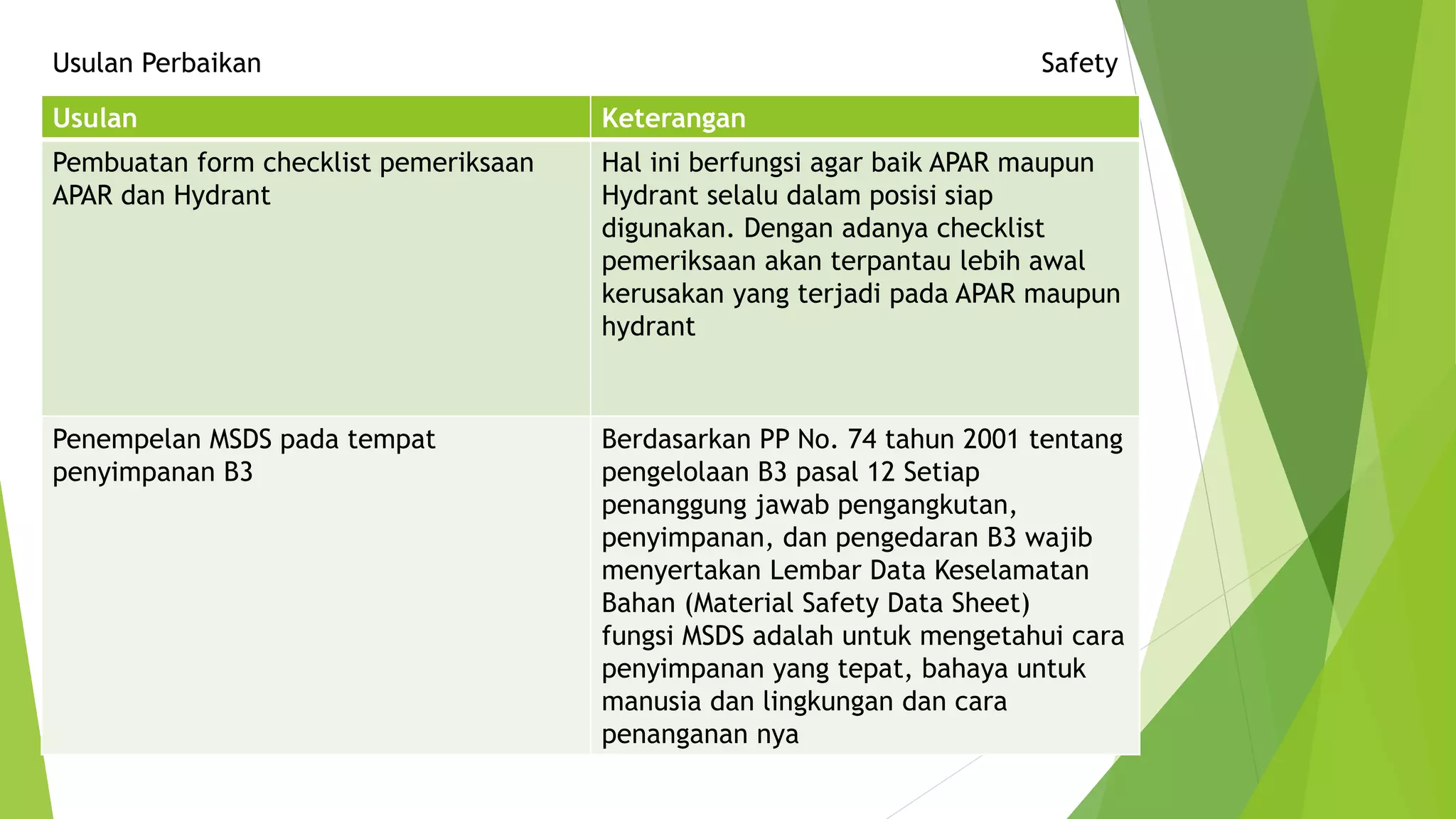 Presentasi Probation HSE.pptx