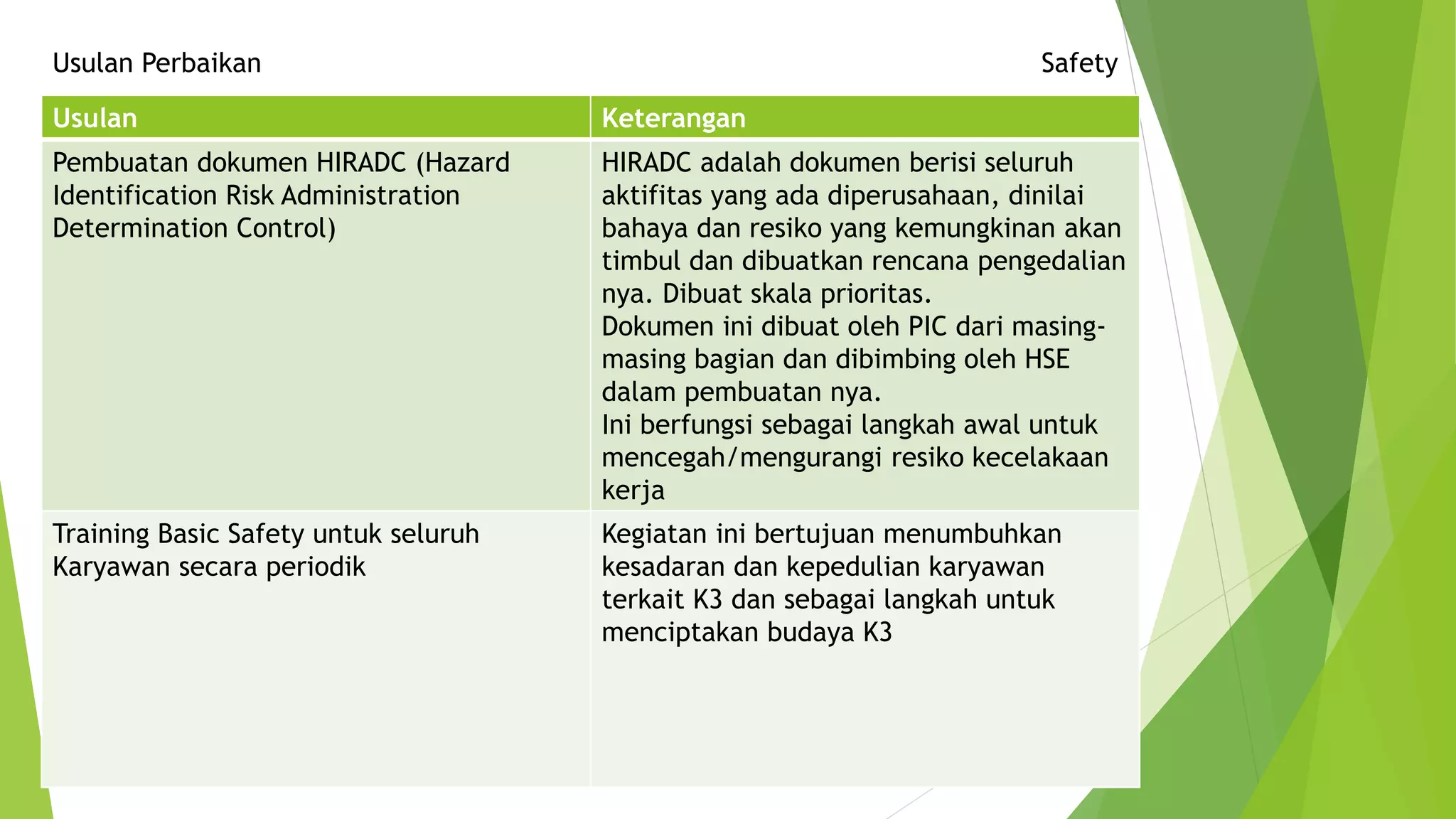 Presentasi Probation HSE.pptx