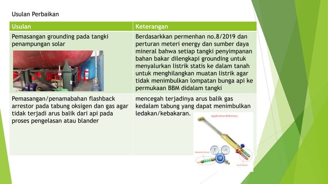 Presentasi Probation HSE.pptx