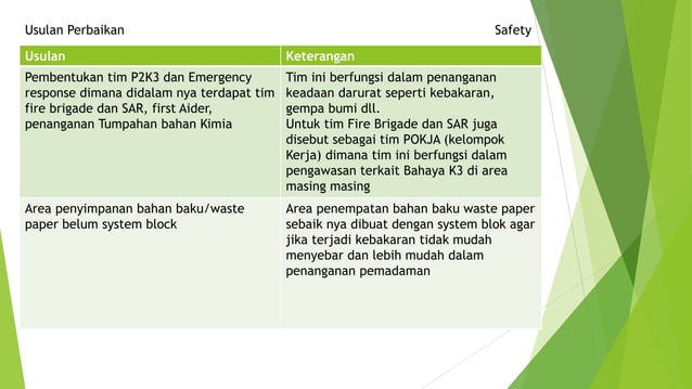 Presentasi Probation HSE.pptx