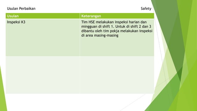 Presentasi Probation HSE.pptx