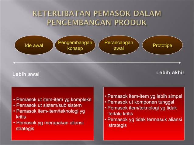 Presentasi ( procurement management ) manajemen pengadaan | PPT